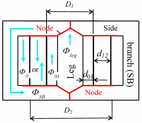 On Typical Flaws of the Transformer Models for Inrush Current ...