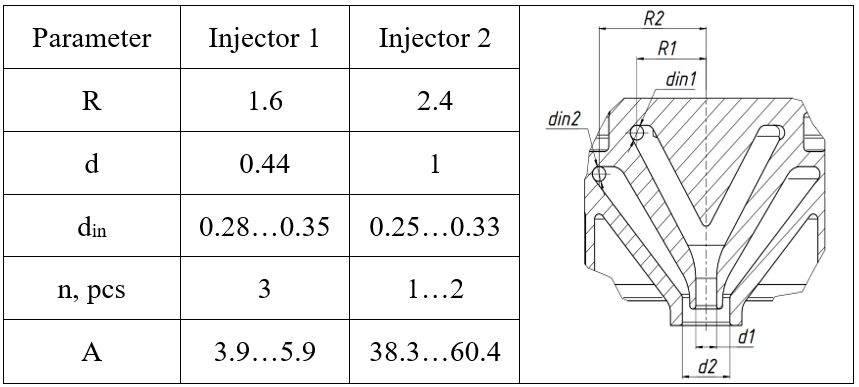 Experimental investigation of the parameters of additively manufactured ...