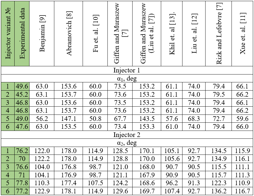 Experimental investigation of the parameters of additively manufactured ...
